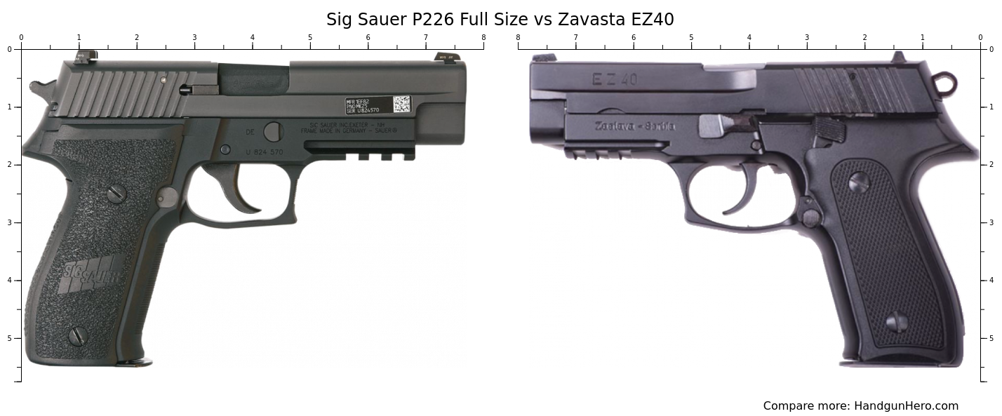 Sig Sauer P226 Full Size vs Zastava EZ40 size comparison | Handgun Hero