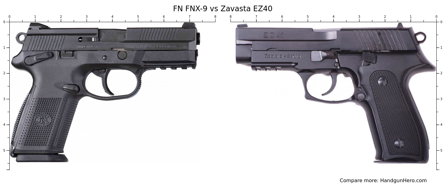 FN FNX-9 vs Zastava EZ40 size comparison | Handgun Hero