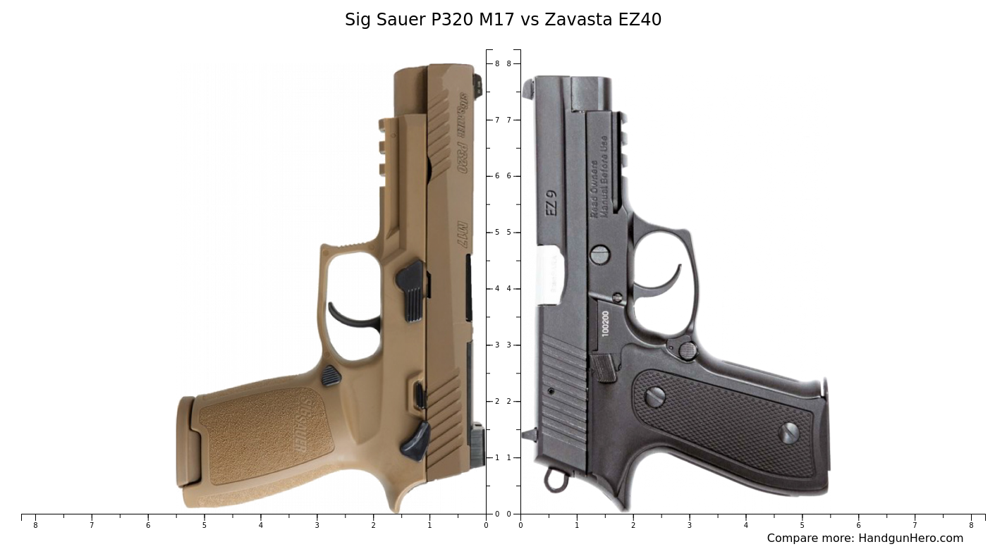 Sig Sauer P320 M17 vs Zastava EZ40 size comparison | Handgun Hero
