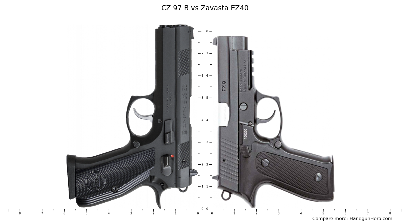 CZ 97 B vs Zastava EZ40 size comparison | Handgun Hero