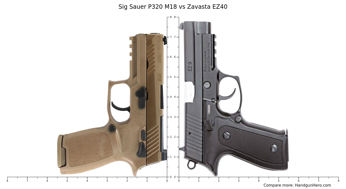 Sig Sauer P320 M18 vs Zastava EZ40 size comparison | Handgun Hero