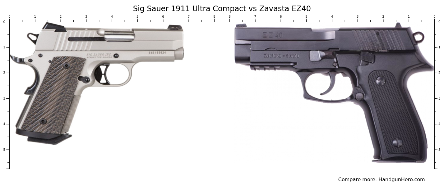 Sig Sauer 1911 Ultra Compact vs Zastava EZ40 size comparison | Handgun Hero