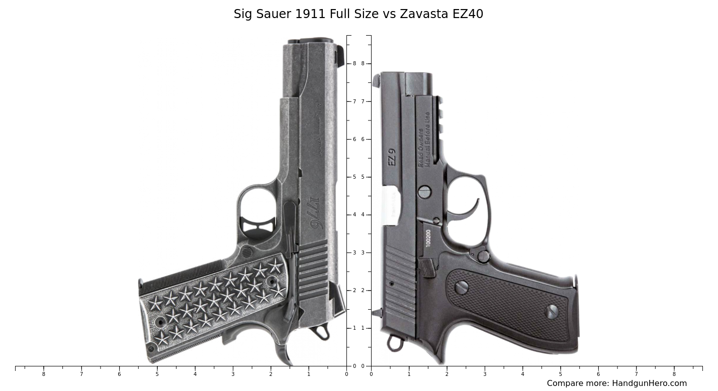 Sig Sauer 1911 Full Size vs Zastava EZ40 size comparison | Handgun Hero