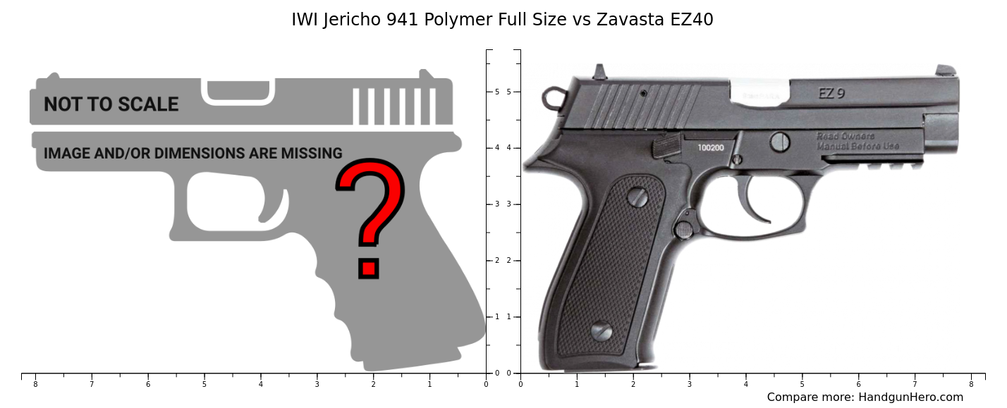 IWI Jericho 941 Polymer Full Size vs Zastava EZ40 size comparison ...