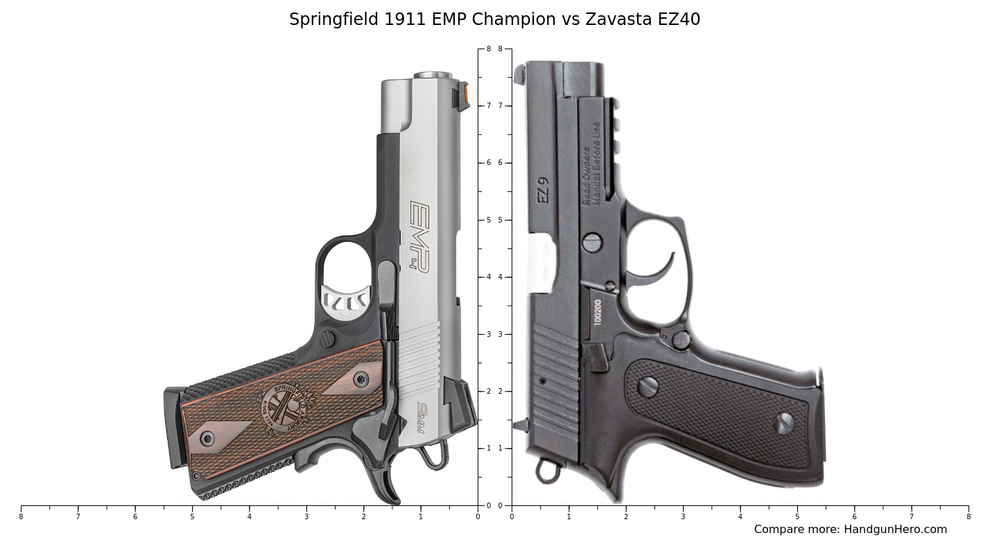 Springfield 1911 EMP Champion vs Zastava EZ40 size comparison | Handgun ...