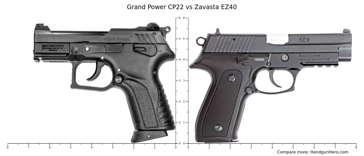 Grand Power CP22 vs Zastava EZ40 size comparison | Handgun Hero