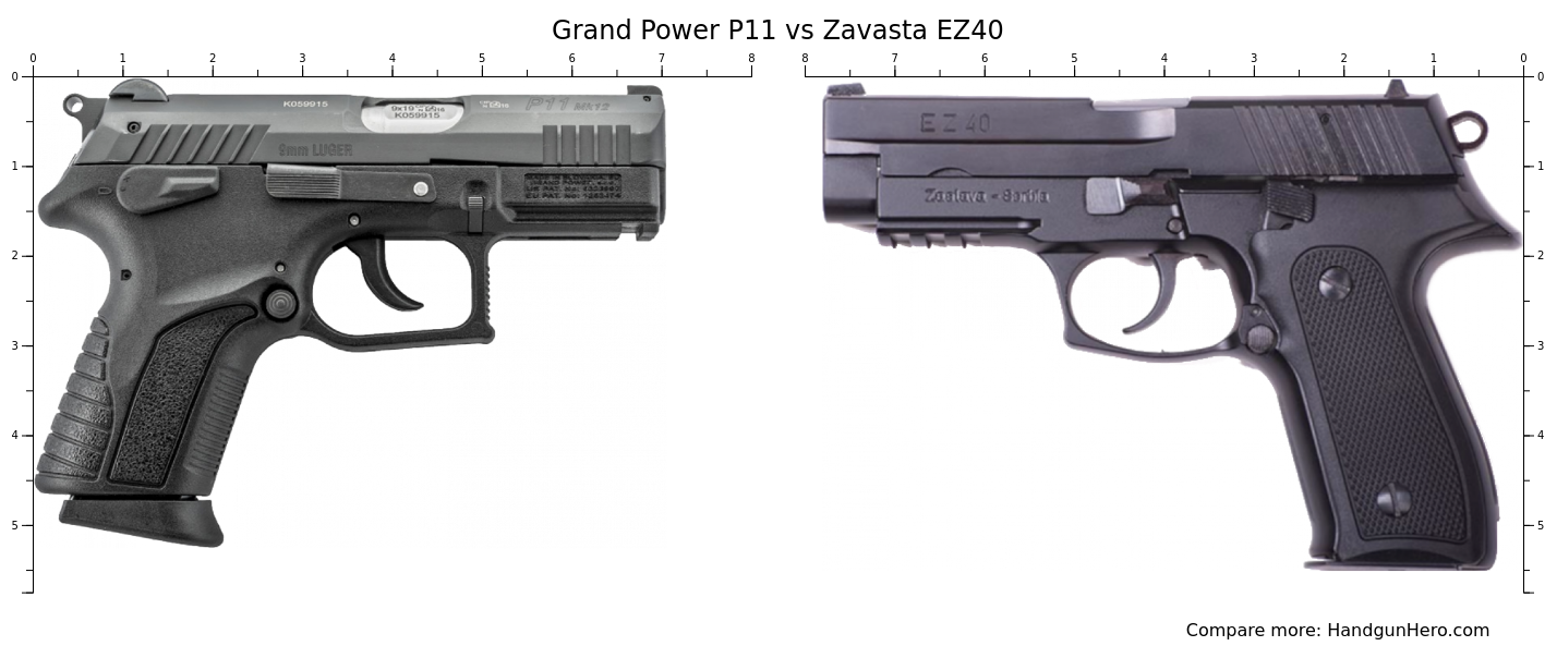 Grand Power P11 vs Zastava EZ40 size comparison | Handgun Hero