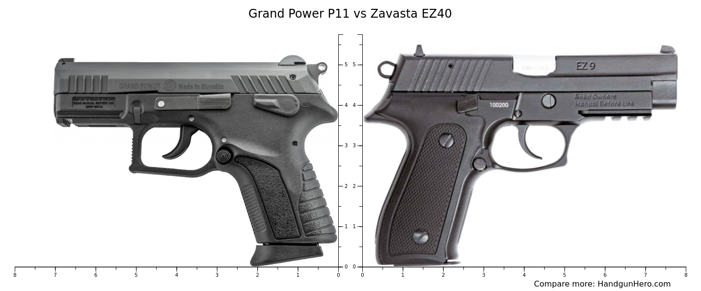 Grand Power P11 vs Zastava EZ40 size comparison | Handgun Hero