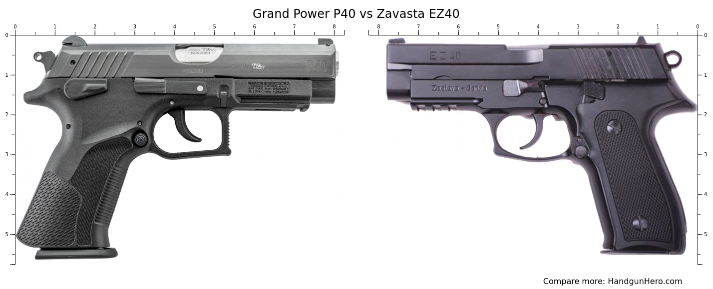 Grand Power P40 vs Zastava EZ40 size comparison | Handgun Hero