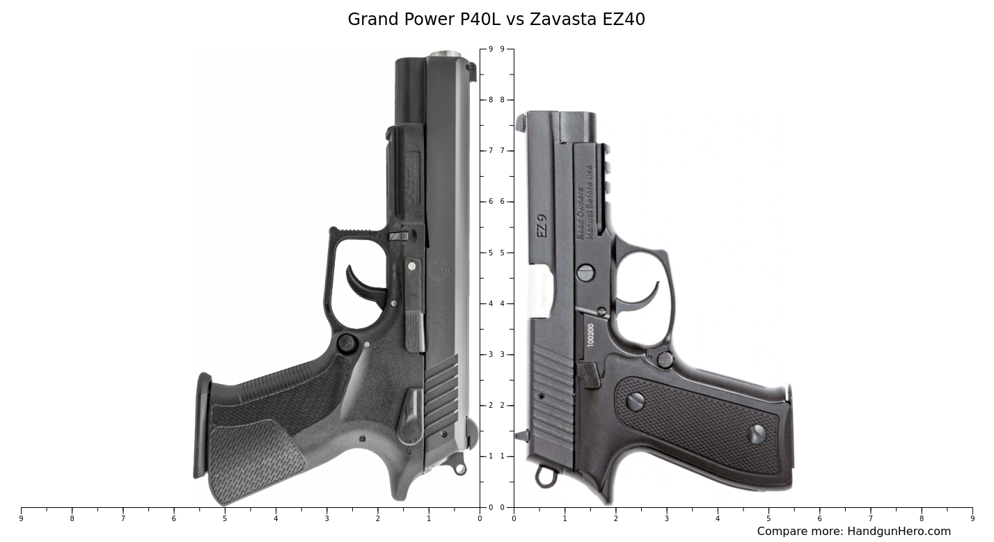 Grand Power P40L vs Zastava EZ40 size comparison | Handgun Hero