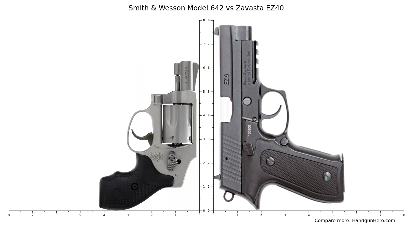 Smith & Wesson Model 642 vs Zastava EZ40 size comparison | Handgun Hero