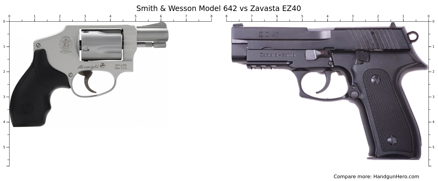 Smith & Wesson Model 642 vs Zastava EZ40 size comparison | Handgun Hero