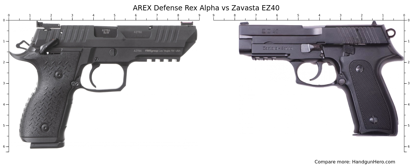 AREX Defense Rex Alpha vs Zastava EZ40 size comparison | Handgun Hero