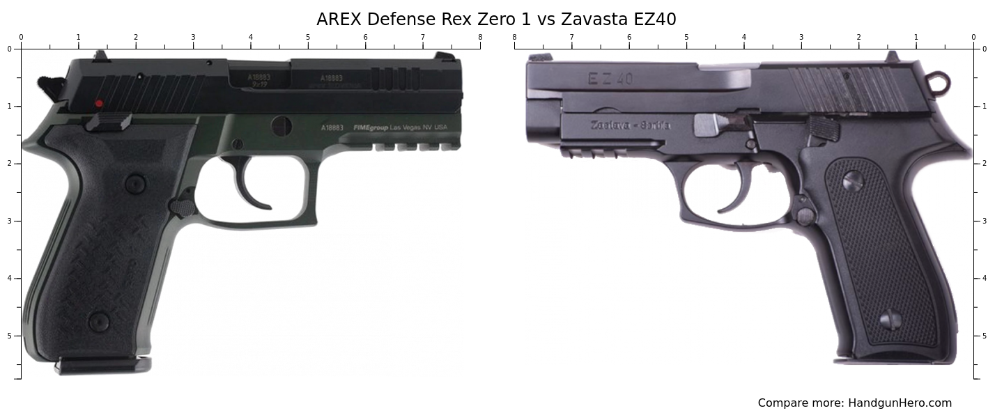 AREX Defense Rex Zero 1 vs Zastava EZ40 size comparison | Handgun Hero