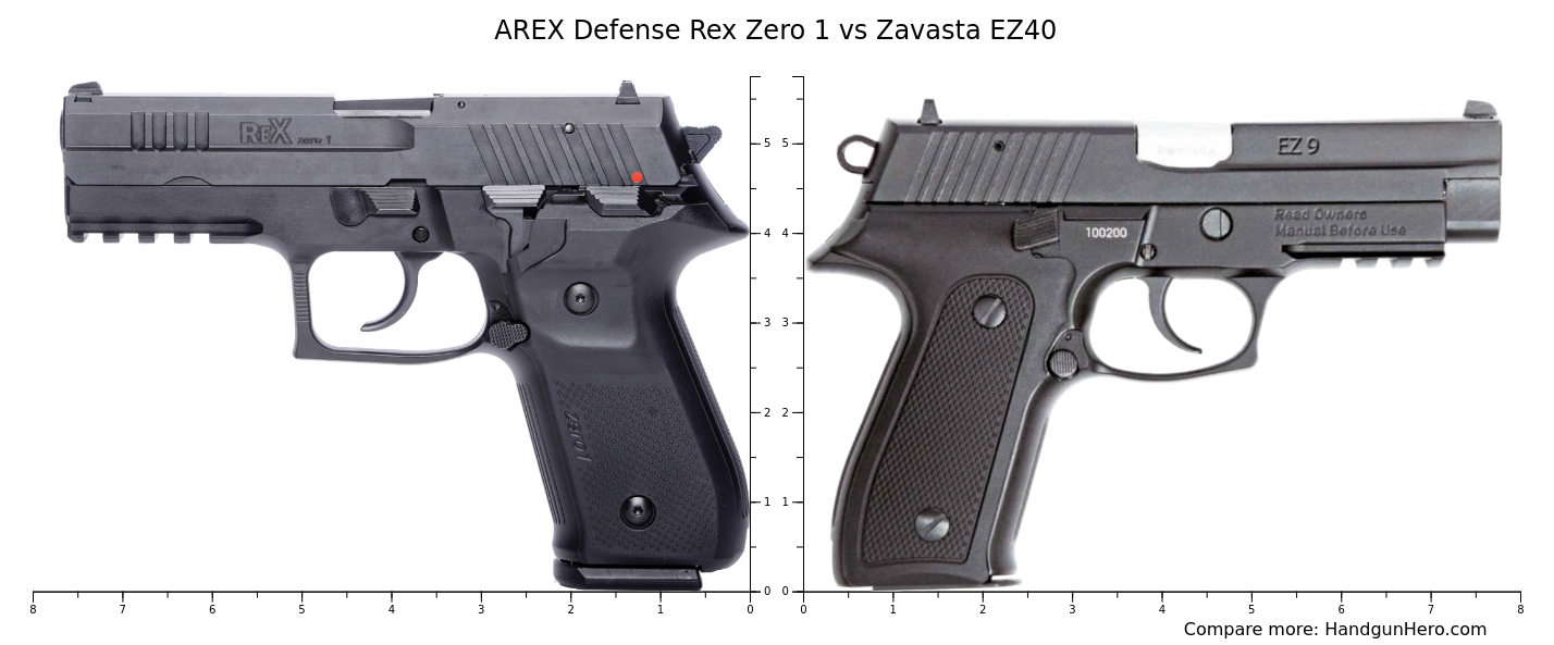 AREX Defense Rex Zero 1 vs Zastava EZ40 size comparison | Handgun Hero