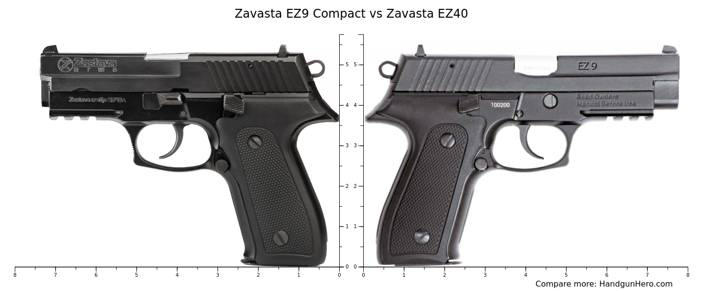 Zastava EZ9 Compact vs Zastava EZ40 size comparison | Handgun Hero