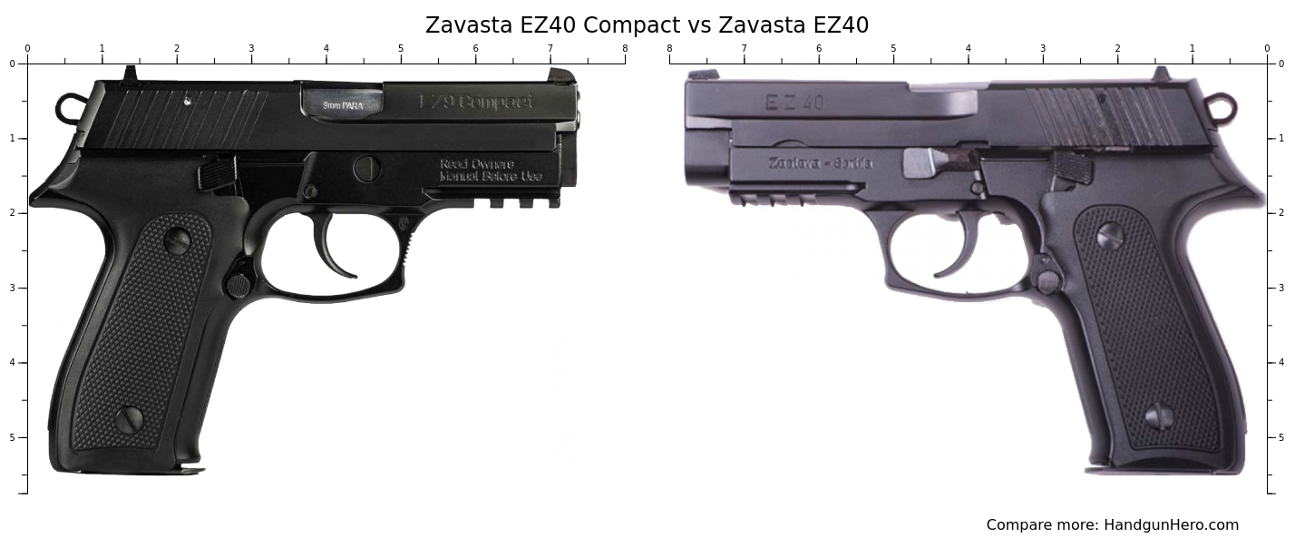 Zastava EZ40 Compact vs Zastava EZ40 size comparison | Handgun Hero