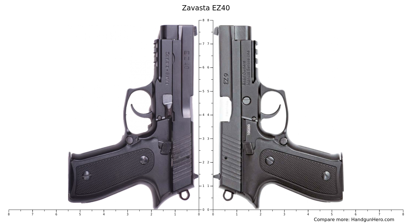 Compare Zastava EZ40 size against other handguns | Handgun Hero