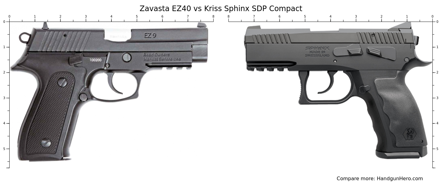 Zastava EZ40 vs Kriss Sphinx SDP Compact size comparison | Handgun Hero
