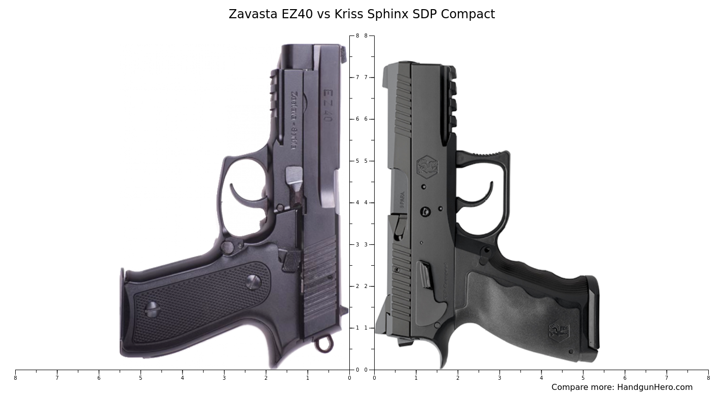 Zastava EZ40 vs Kriss Sphinx SDP Compact size comparison | Handgun Hero