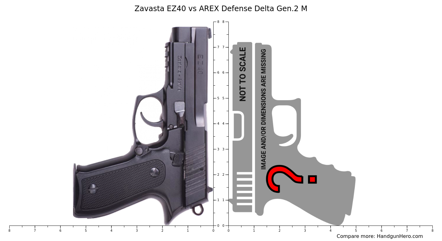 Zastava EZ40 vs AREX Defense Delta Gen.2 M size comparison | Handgun Hero