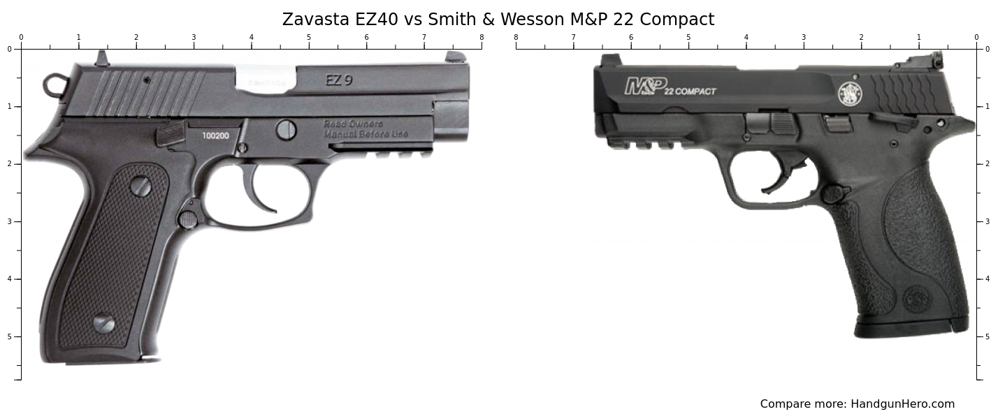 Zastava EZ40 vs Smith & Wesson M&P 22 Compact size comparison | Handgun ...