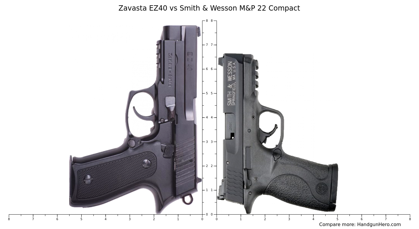 Zastava EZ40 vs Smith & Wesson M&P 22 Compact size comparison | Handgun ...