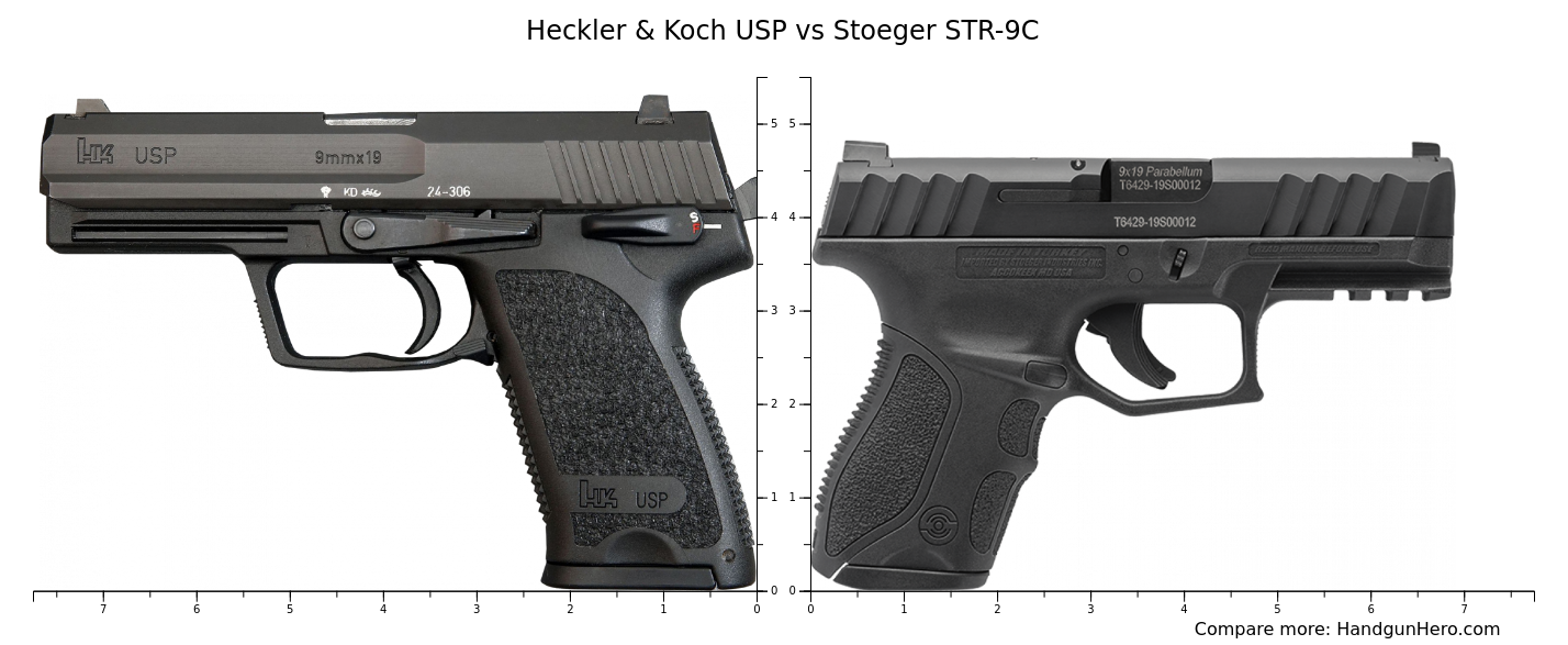 Heckler & Koch USP vs Stoeger STR-9C size comparison | Handgun Hero
