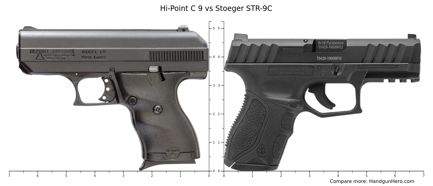 Hi-Point C 9 vs Stoeger STR-9C size comparison | Handgun Hero