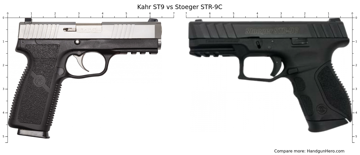 Kahr ST9 vs Stoeger STR-9C size comparison | Handgun Hero