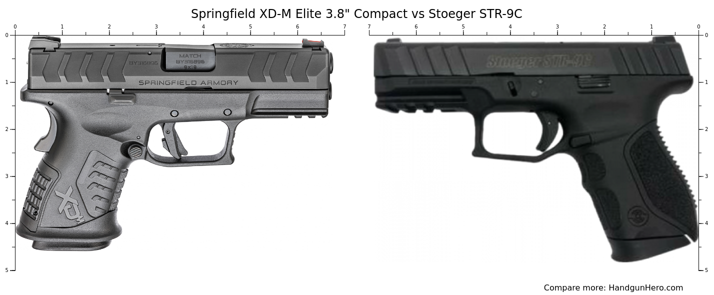 Springfield XD-M Elite 3.8" Compact vs Taurus G3c vs Stoeger STR-9C vs ...
