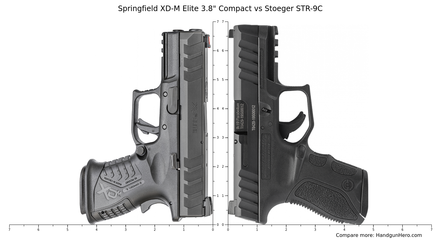 Taurus G3c vs Springfield XD-M Elite 3.8" Compact vs Stoeger STR-9C vs ...