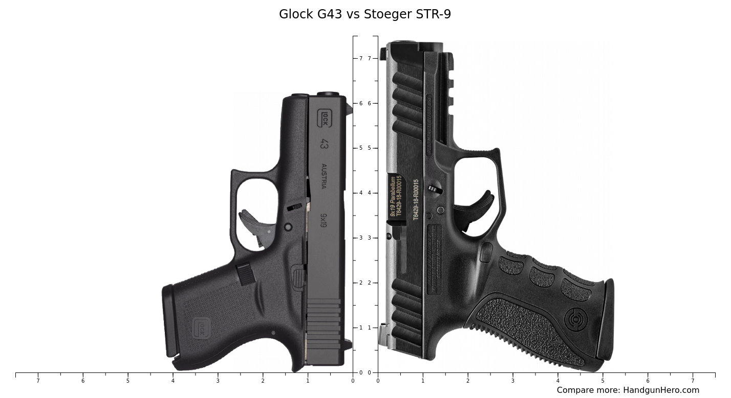 Glock G43 vs Glock G19 Gen5 vs Glock G43X vs CZ P-10 C vs Stoeger STR-9 ...