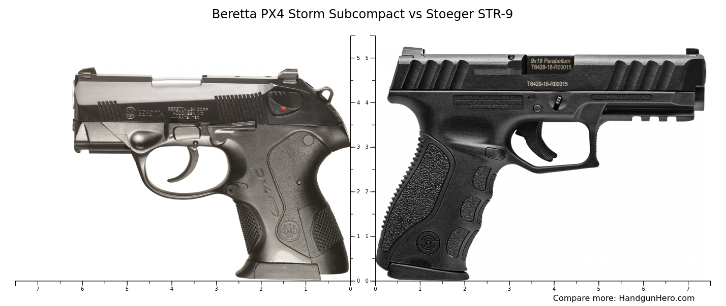 Beretta PX4 Storm Subcompact vs Stoeger STR-9 size comparison | Handgun ...