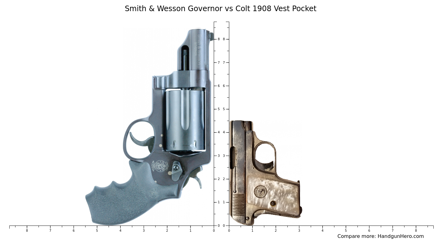 Smith & Wesson Governor vs Colt 1908 Vest Pocket size comparison ...