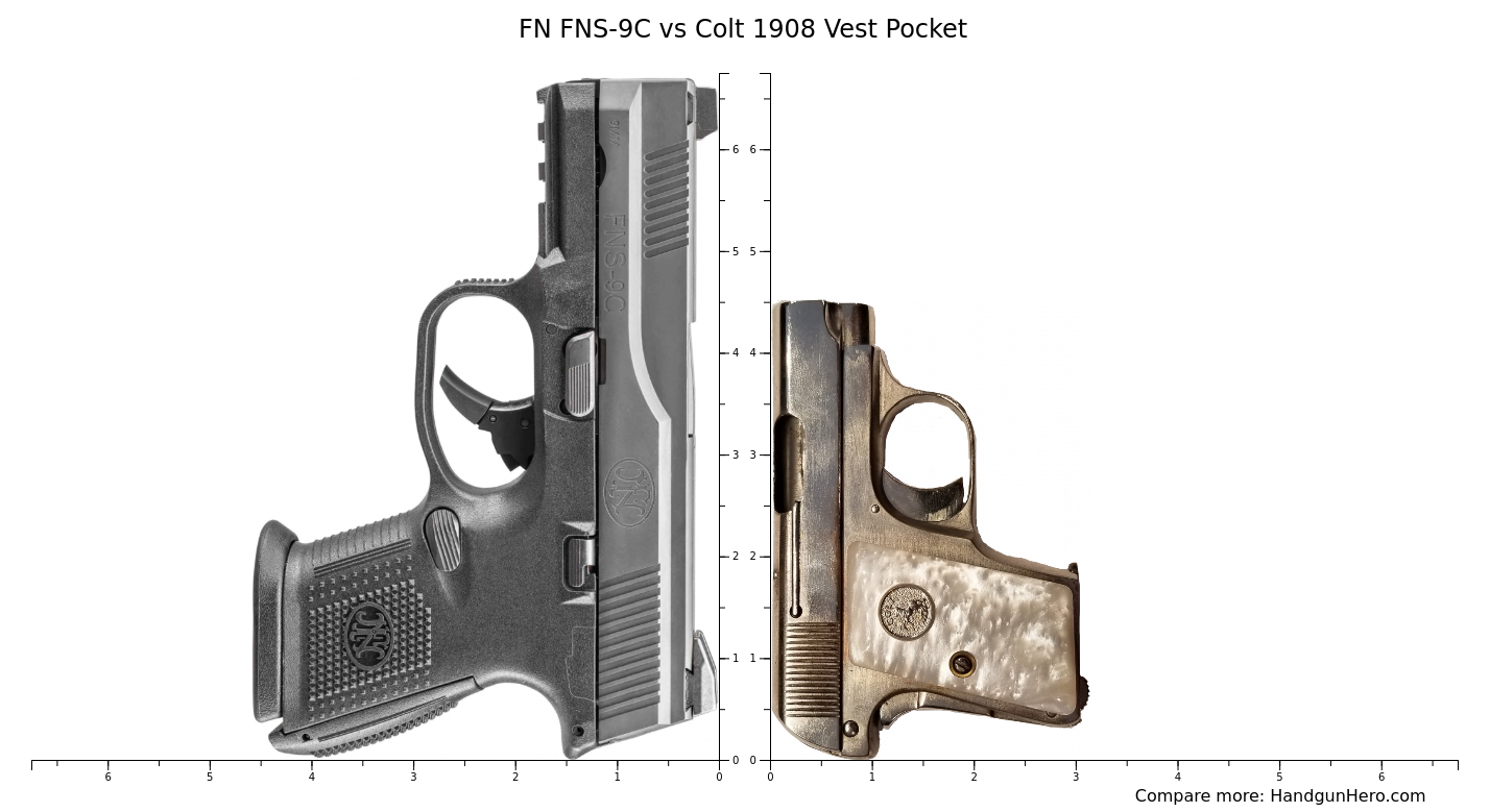 FN FNS-9C vs Colt 1908 Vest Pocket size comparison | Handgun Hero