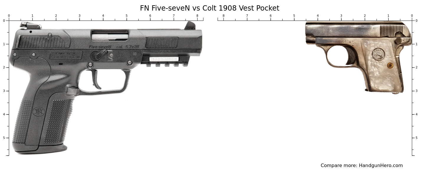 FN Five-seveN vs Colt 1908 Vest Pocket size comparison | Handgun Hero