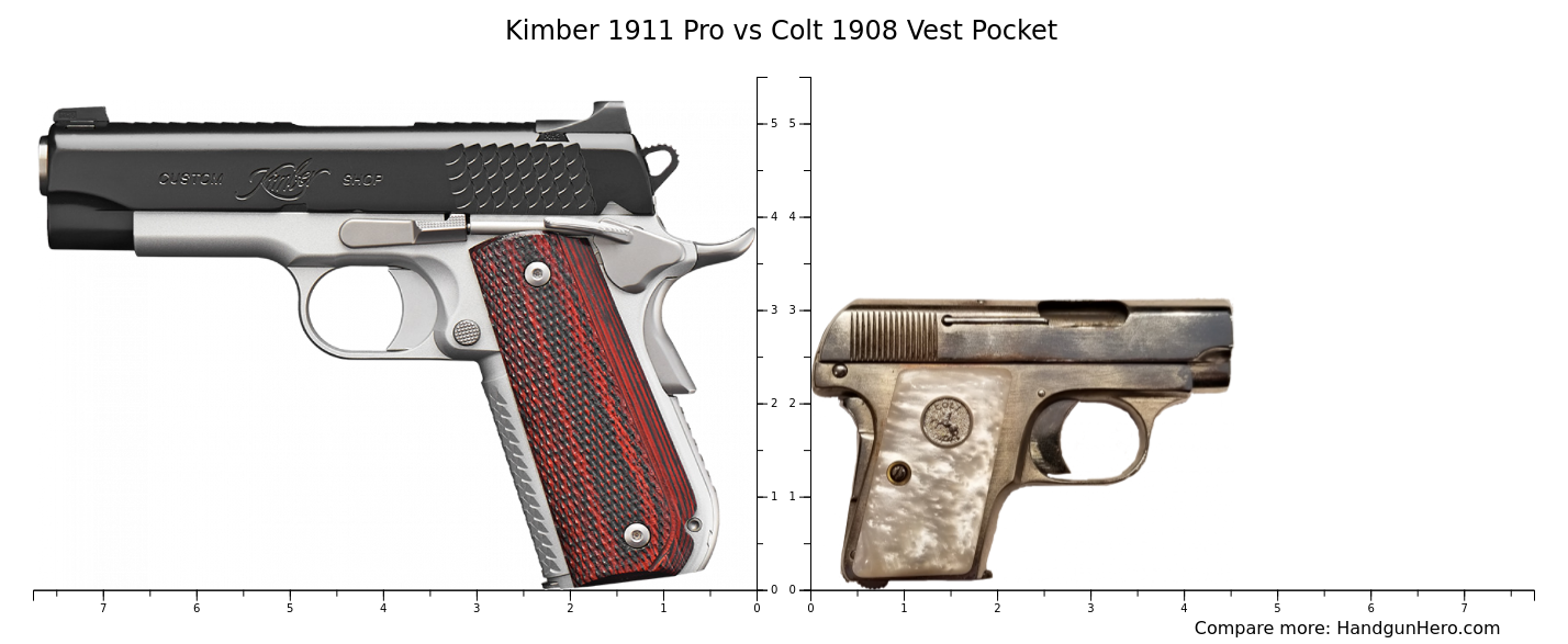 Kimber 1911 Pro vs Colt 1908 Vest Pocket size comparison | Handgun Hero