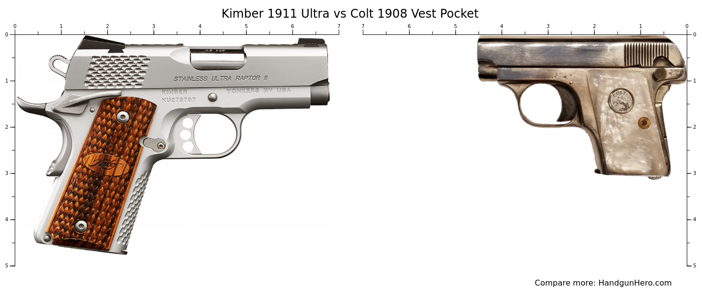 Kimber 1911 Ultra vs Colt 1908 Vest Pocket size comparison | Handgun Hero