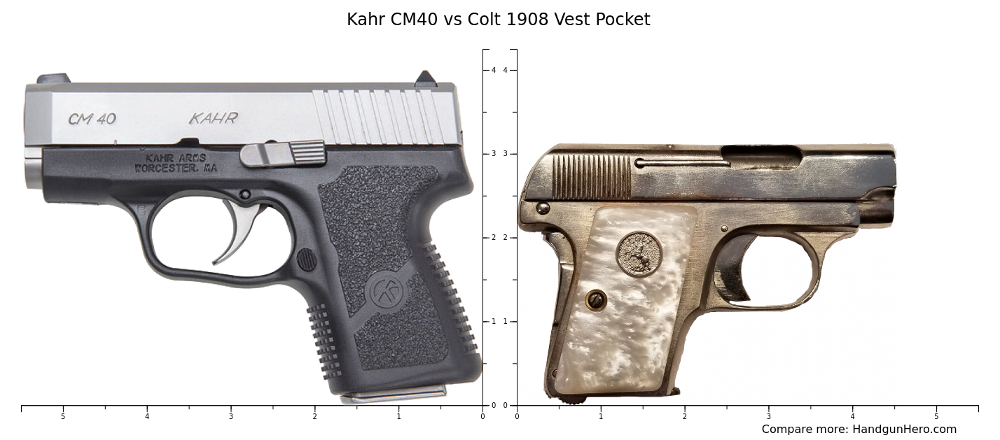 Kahr CM40 vs Colt 1908 Vest Pocket size comparison | Handgun Hero