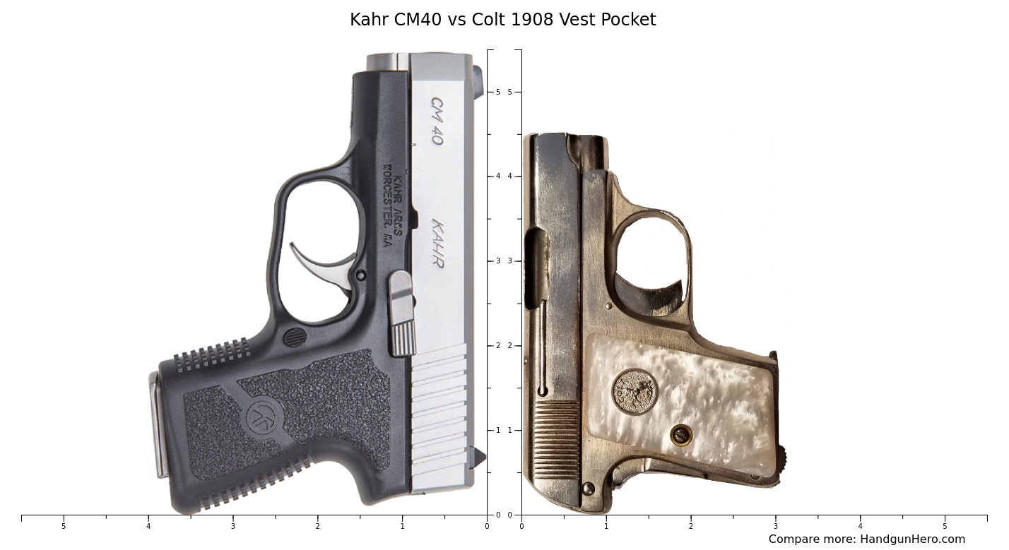 Kahr CM40 vs Colt 1908 Vest Pocket size comparison | Handgun Hero