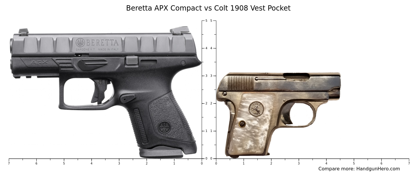 Beretta APX Compact vs Colt 1908 Vest Pocket size comparison | Handgun Hero