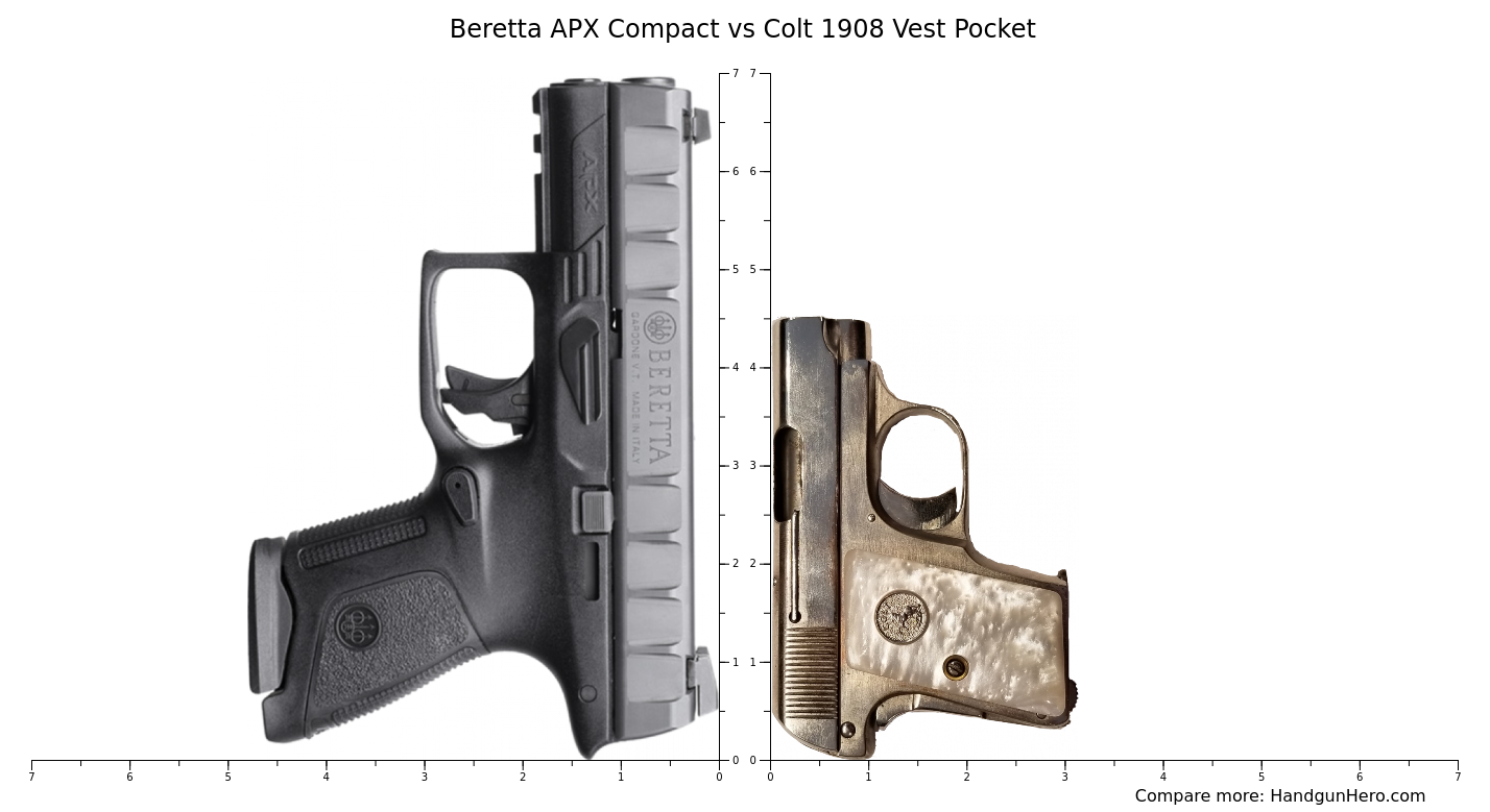 Beretta APX Compact vs Colt 1908 Vest Pocket size comparison | Handgun Hero