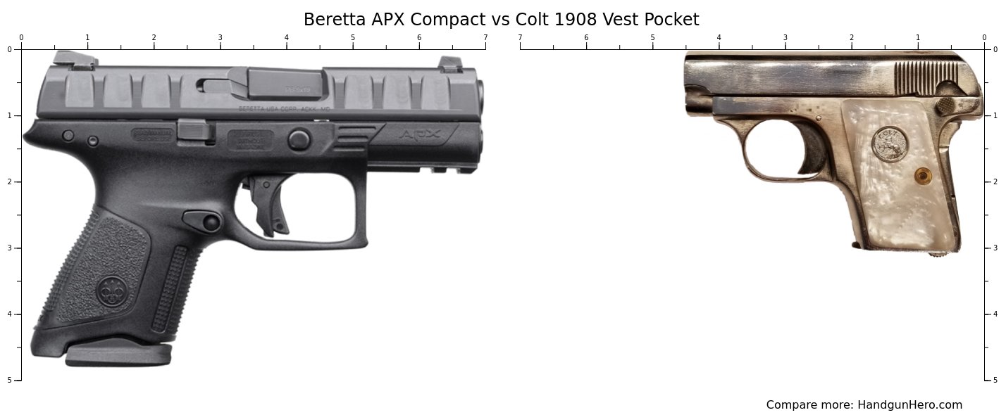 Beretta APX Compact vs Colt 1908 Vest Pocket size comparison | Handgun Hero