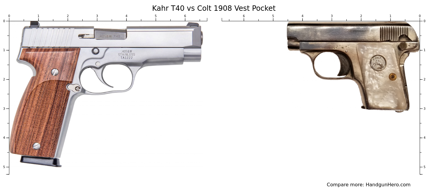 Kahr T40 vs Colt 1908 Vest Pocket size comparison | Handgun Hero
