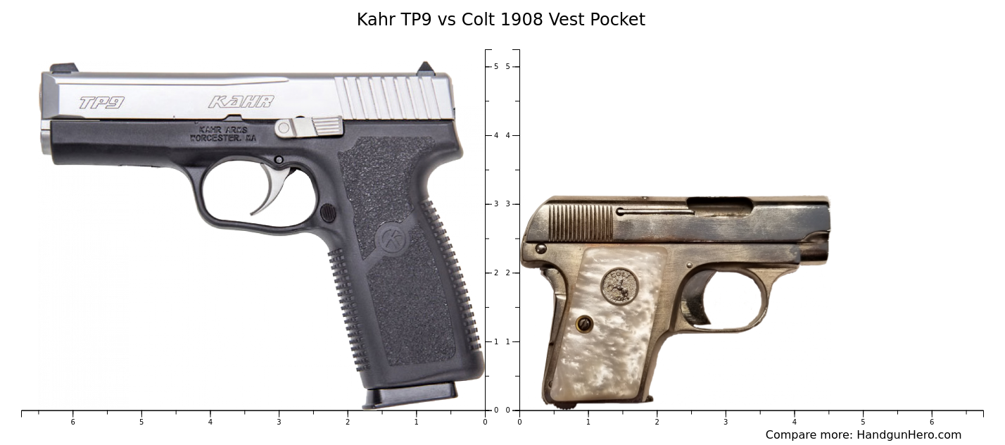 Kahr TP9 vs Colt 1908 Vest Pocket size comparison | Handgun Hero