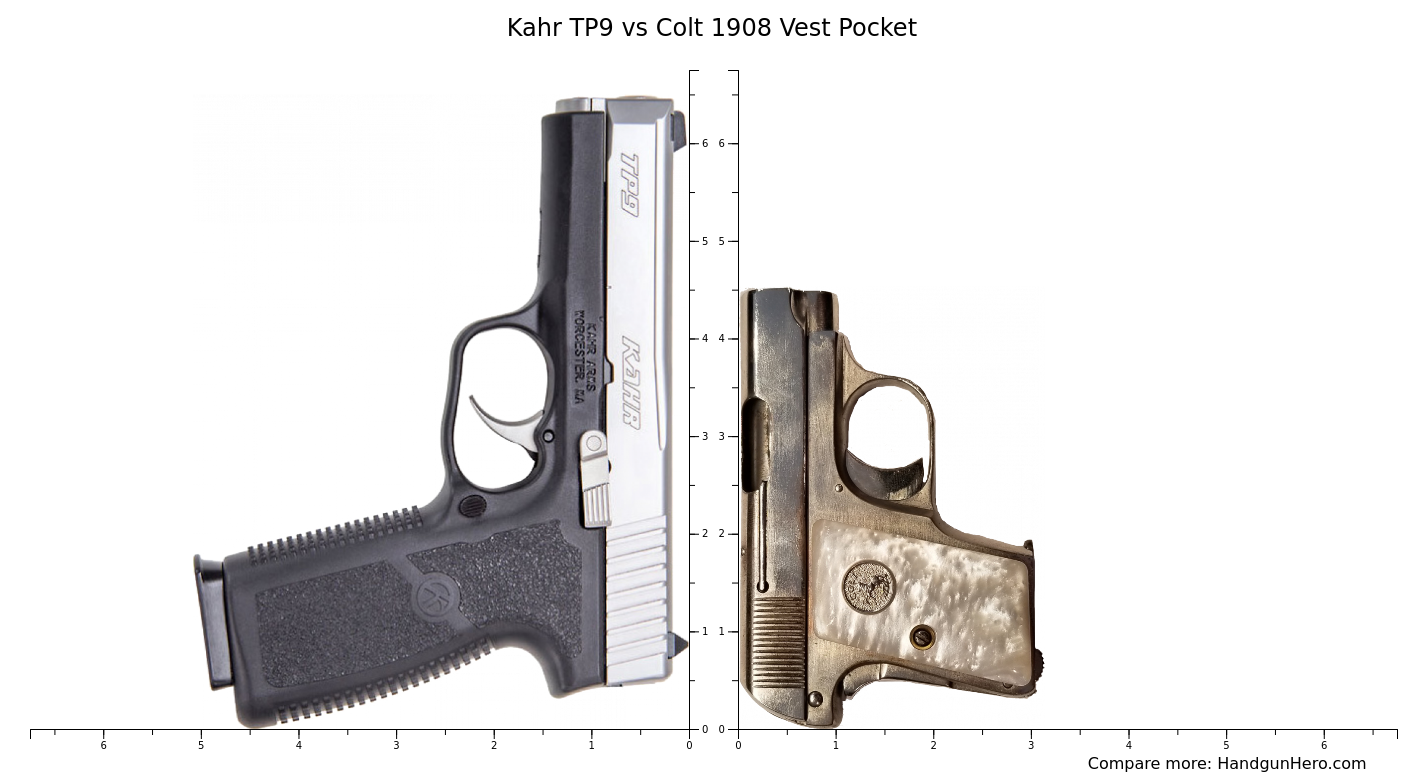 Kahr TP9 vs Colt 1908 Vest Pocket size comparison | Handgun Hero