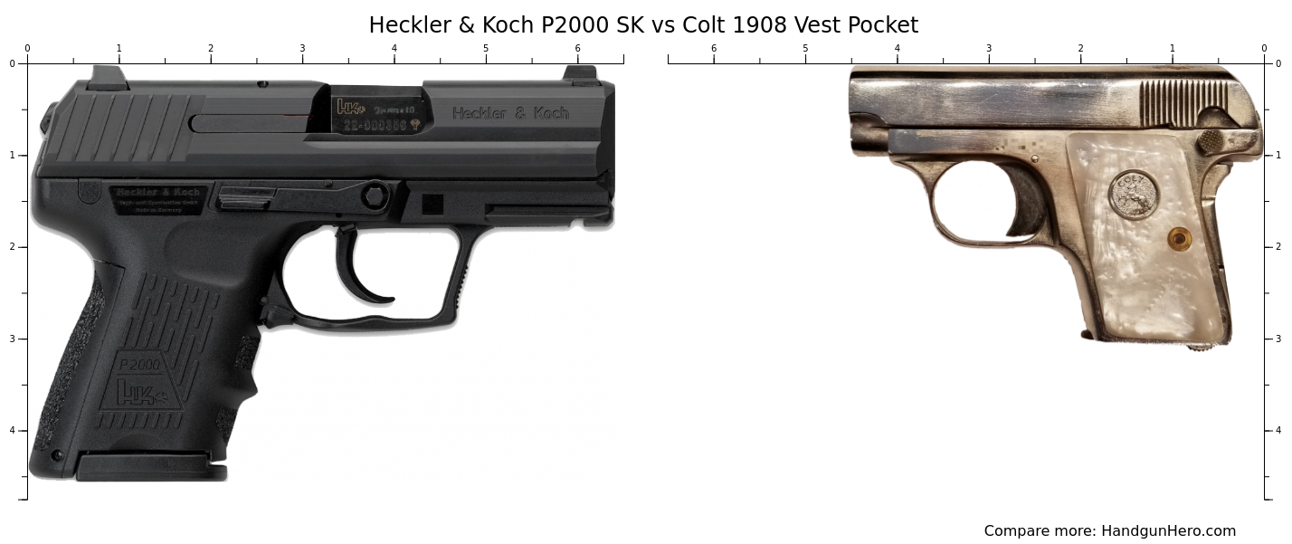 Heckler & Koch P2000 SK vs Colt 1908 Vest Pocket size comparison ...