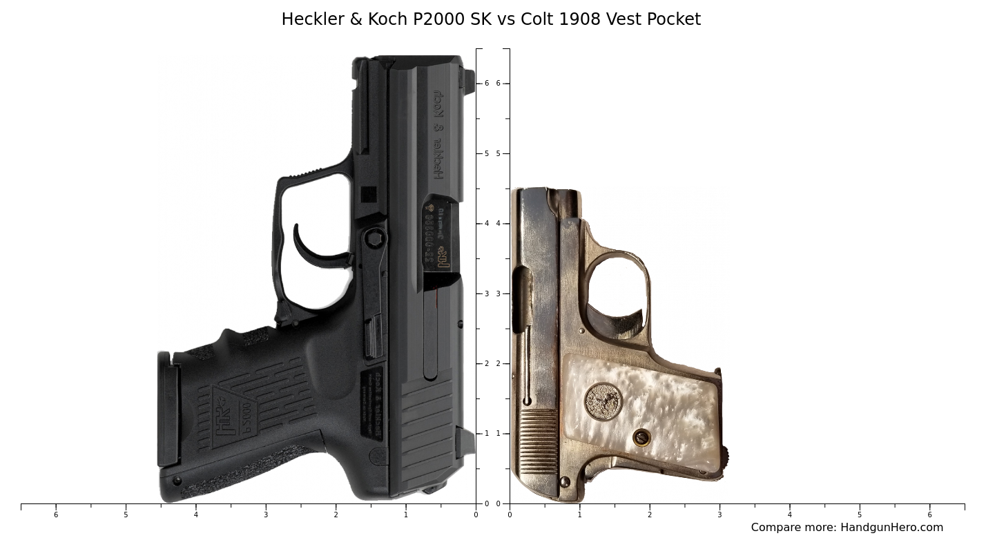 Heckler & Koch P2000 SK vs Colt 1908 Vest Pocket size comparison ...