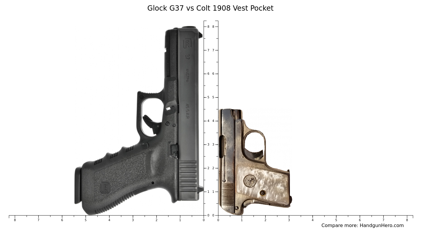 Glock G37 vs Colt 1908 Vest Pocket size comparison | Handgun Hero
